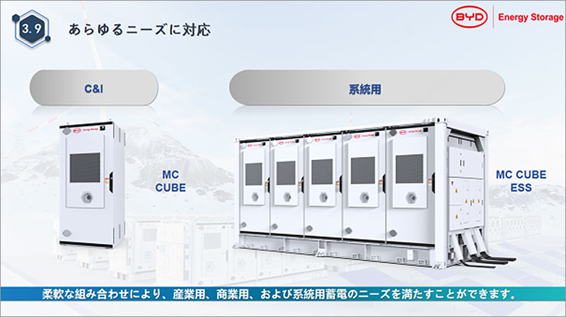 BYDエネルギーストレージが独自開発した世界初ブレードバッテリー活用製品「MC Cube」「MC Cube ESS」 EV充電用 ESS「CHESS Pro」を SMART ENERGY ...