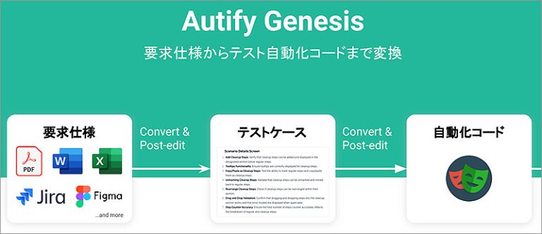 オーティファイ Autify Genesis＋NoCode でWEBサイトやアプリのテストを自動化、生成AIで大幅時短 バラつき解消 より価値の高い作業に集中 | tokyo chips