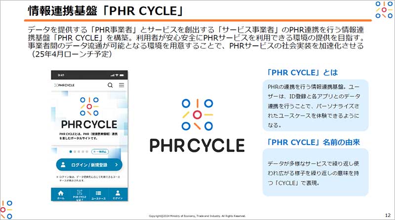 健康 医療情報 PHR パーソナルヘルスレコード活用ユースケース10件をチェック！ 経済産業省 令和5年度補正PHR社会実装加速化事業 がEXPO 2025 大阪・関西万博に出展、PHR を ...