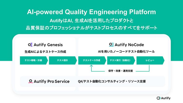 オーティファイ Autify Genesis＋NoCode でWEBサイトやアプリのテストを自動化、生成AIで大幅時短 バラつき解消 より価値の高い作業に集中 | tokyo chips