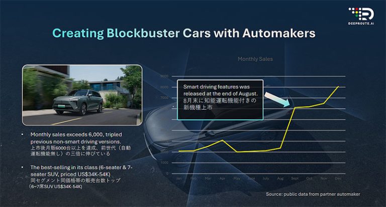 中国ユニコーン企業 DeepRoute.ai、グローバル展開を加速： Maxwell Zhou CEO、自動運転技術VLAモデルを日本の自動車 ...