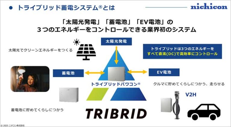 ニチコン 家庭用トライブリッド蓄電システム「ESS-T5/T6シリーズ」第3世代モデルを2025年秋発売_太陽光発電＋蓄電池＋EVのエネルギーを高効率制御、電気代＋ガソリン代を大幅削減 ...